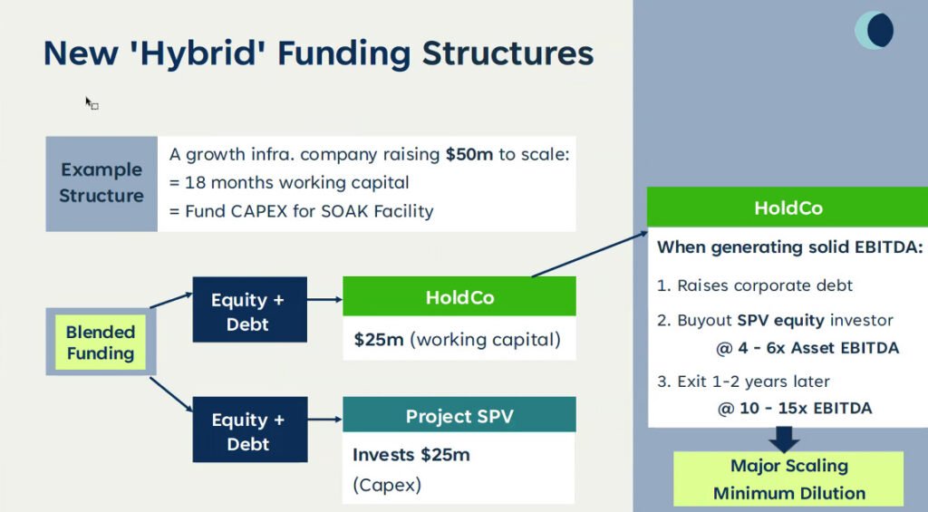 Navigating the Evolving FOAK Landscape – Global Climate Finance Accelerator